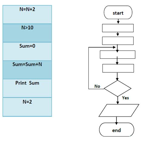 Solved The Figure Shows A Flow Chart That Represents An Chegg