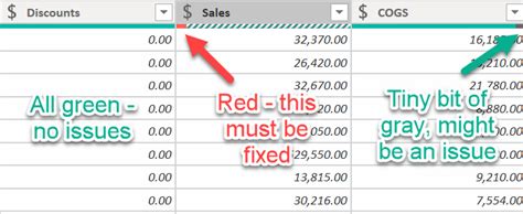 Use Data Profiling In Power Query — Ehansalytics
