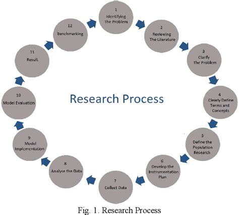 Figure 1 From Fraud Classification In Financial Statements Using Machine Learning Techniques