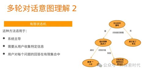 大模型超长窗口上下文与检索增强生成——rag Ai X Aigc专属社区 51cto Com