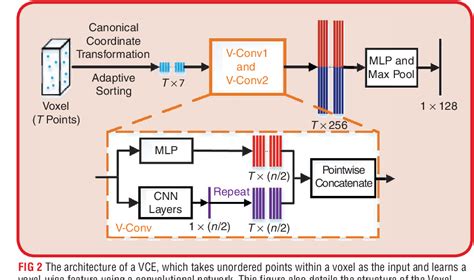 Figure 2 From 3d Detection For Occluded Vehicles From Point Clouds