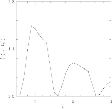 Figure 112 From A Construction Of Lattice Chiral Gauge Theories