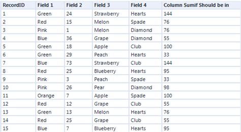 solved if sumif from second input alteryx community