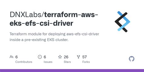 github dnxlabs terraform aws eks efs csi driver terraform module for