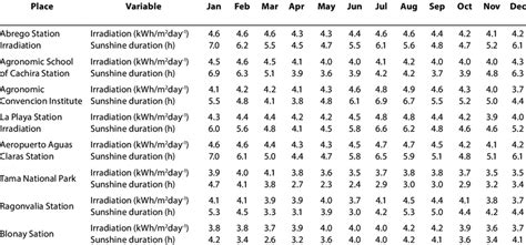West And South East Subregions Extrapolation Results Download Scientific Diagram