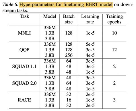 Megatron Lm Training Multi Billion Parameter Language Models Using