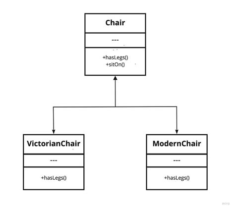 Design Patterns With Kotlin Part 1 Scalereal