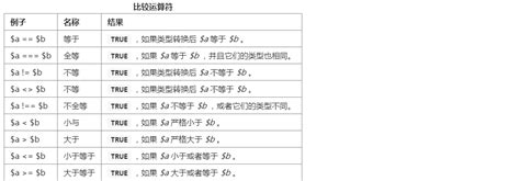 PHP的运算符 Gk 博客园