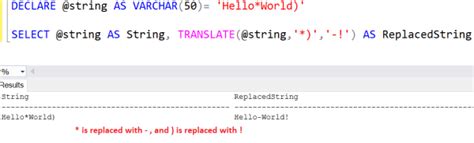 Sql Translate Sql Bi Tutorials