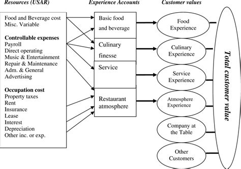 Proposed Analytical Framework For Assessing The Efficiency Of