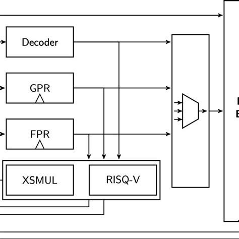 used resources in a dsp48e2 slice adapted from [48] download