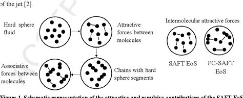 Figure 1 From Simulation Of Transcritical Fluid Jets Using The Pc Saft Eos Semantic Scholar