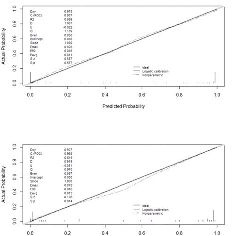Imaging Protocol Parameters For Multiparametric Mri Download Scientific Diagram