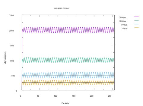 Arp Scan User Guide Royhillsarp Scan Github Wiki
