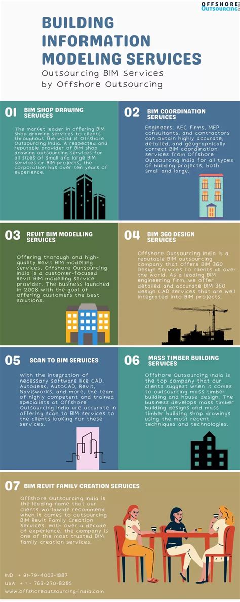 Ppt Building Information Modeling Services Powerpoint Presentation Free Download Id 11840439