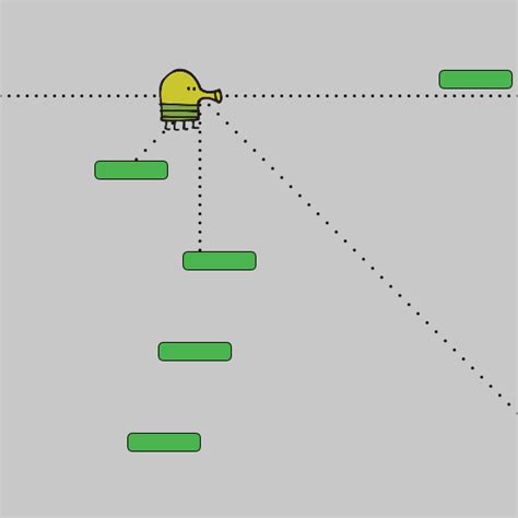 github greerviau doodlejumpai a neural network that learns to play