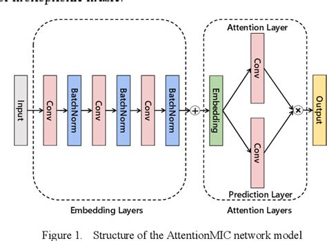 Figure 1 From A Novel Deep Learning Based Multi Instrument Recognition