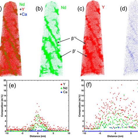 Apt Reconstruction And Analysis For The Precipitation Concentration At Download Scientific