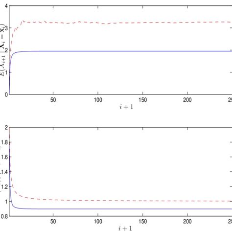 Conditional Expectations And Variances Of The Digital Mass Function Download Scientific Diagram