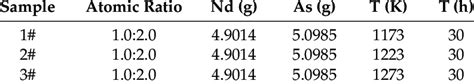 sample experimental parameters download scientific diagram
