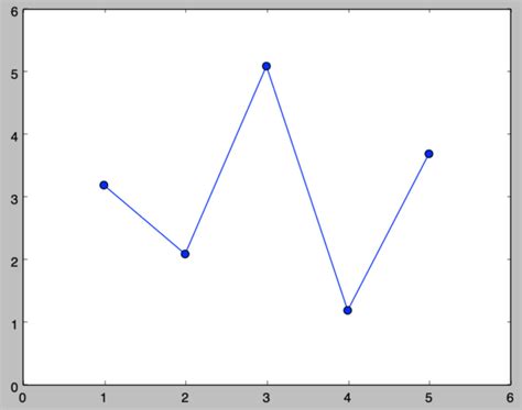 【matplotlib 一問一答】統計学を学ぶにあたって知っておくと良いmatplotlibの用法 あつまれ統計の森