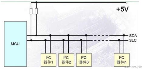 Modbus通讯协议详解 重庆诺柏恩自动化技术有限公司官方网站