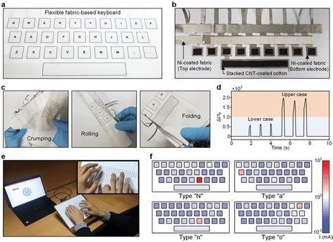 Demonstration Of The Flexible Fabric‐based Keyboard A Photograph Of Download Scientific