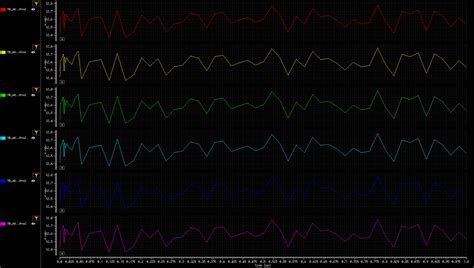 Verilogams Rdist Normal For Random Resistor Value In A Transient Simulation Mixed Signal