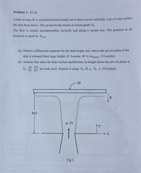 Solved Problem 3 25 Pts A Disk Of Mass M Is Constrained
