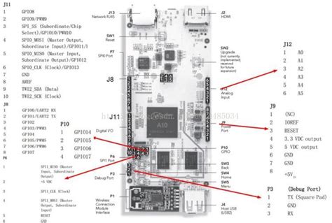 pcduino嵌入式开发入门指南 csdn博客
