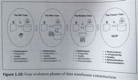 Book Overview Constructing Generic Data Warehouses With Metadata