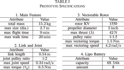 Figure 1 From Design Modeling And Control Of A Quadruped Robot Spidar