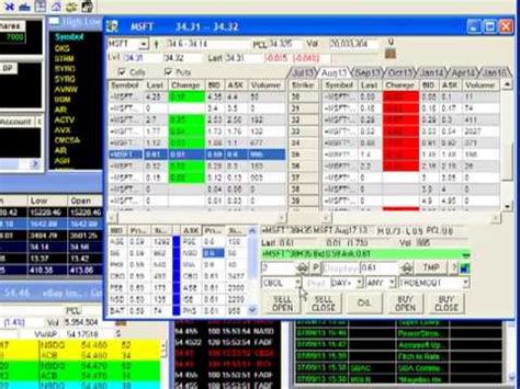 DAS Trader Tips Video Options YouTube