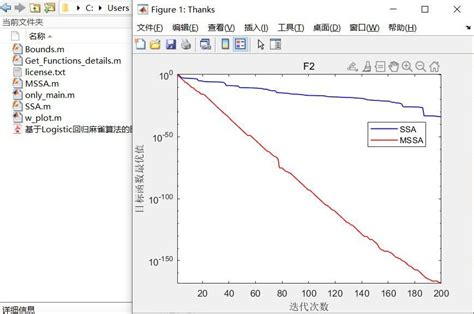麻雀搜索算法SSA文章复现 基于Logistic回归麻雀算法的图像分割 陈刚 maylue 博客园