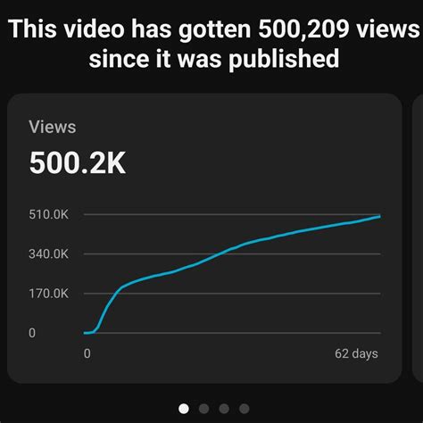 Post From Marky Makes