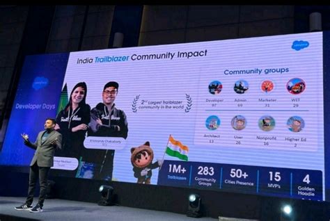 salesforcedeveloperdays2023 krishnendu chakraborty 18 comments