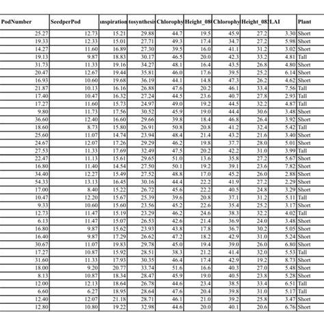 Solved Improving Student Data Analysis Skills By