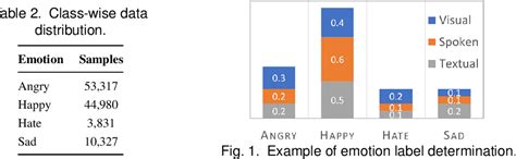 figure 1 from hybrid fusion based interpretable multimodal emotion recognition with insufficient