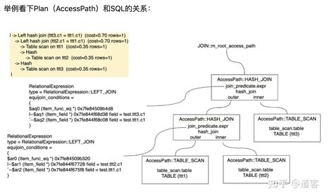 mysql 源码解读 优化器 面具下的戏命师 博客园