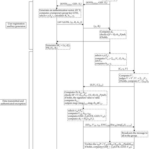 the procedures of the proposed scheme download scientific diagram
