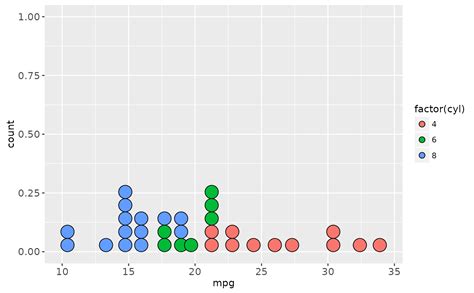 Dot Plot — Geomdotplot • Animint2