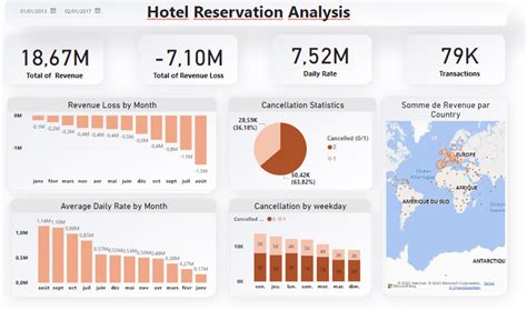 Rami Kassiar On Linkedin Powerbi Data Dataanalyst