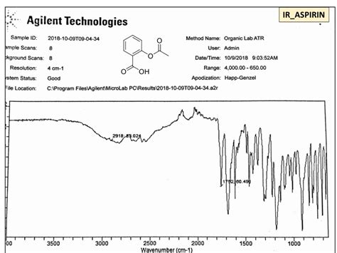 Aspirin Ir Spectrum Labeled Chegg At Charlene Warden Blog
