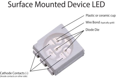 Understand LED Failure Modes To Optimize Your Next Design Bivar