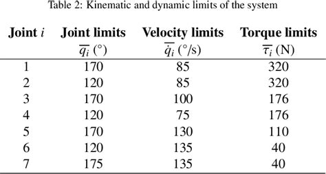 Machine Learning Based Framework For Optimally Solving The Analytical Inverse Kinematics For