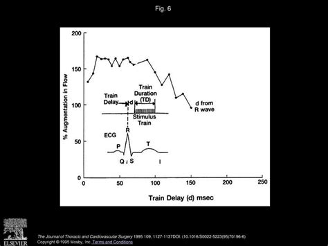 The Pumping And Left Ventricular Unloading Capabilities Of The