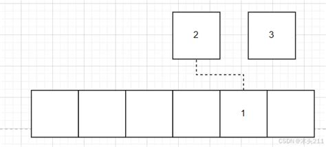 为什么说jdk7中的hashmap使用头插法会导致死循环呢？hashmap头插法为什么会造成死循环 Csdn博客