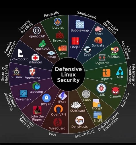 satendra srivastava cism on linkedin linuxsecurity