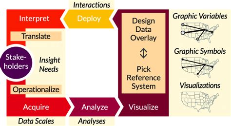 Process Of Data Visualization Construction And Interpretation With Download Scientific Diagram