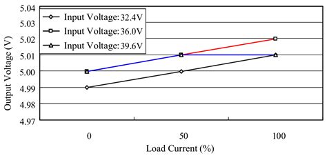 Electronics Free Full Text Applying Fpga Control With Adc Free